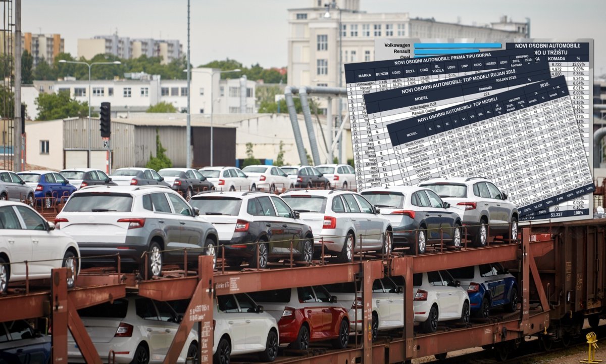 Detaljna analiza automobilskog tržišta u RH za mjesec rujan: Porast u ...
