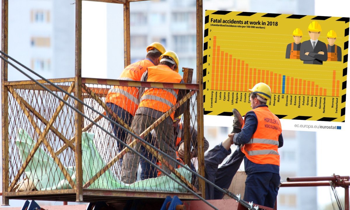 Na poslu godišnje u EU pogine gotovo tri tisuće radnika, prema crnoj statistici Hrvatska pri ...