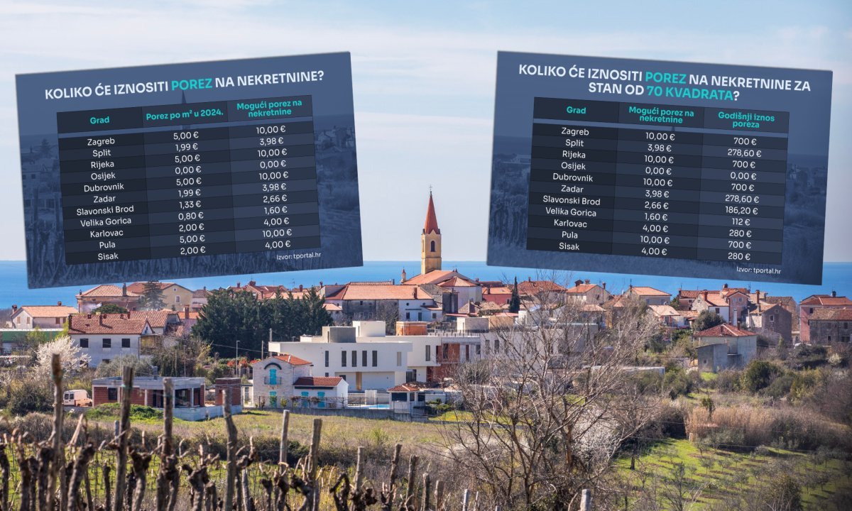 Imamo brojke: Izračunali smo koliko bi mogao iznositi porez na nekretnine - tportal