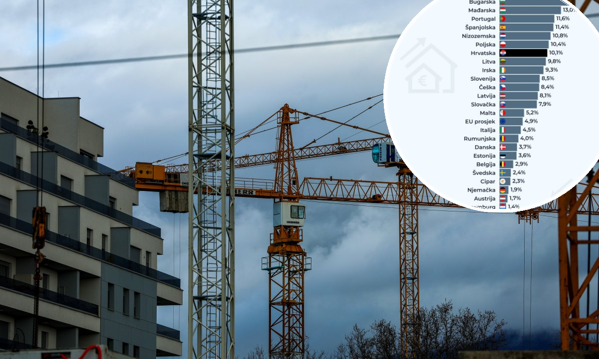 Hrvatska u europskom vrhu po skupoći: Pripremaju se nove mjere, ali nema 'osigurača' - tportal