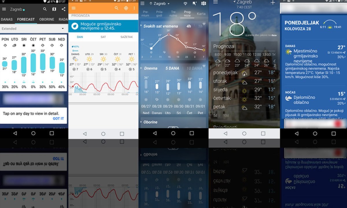 Isprobali smo pet aplikacija za vremensku prognozu - kako odabrati najbolju? - tportal