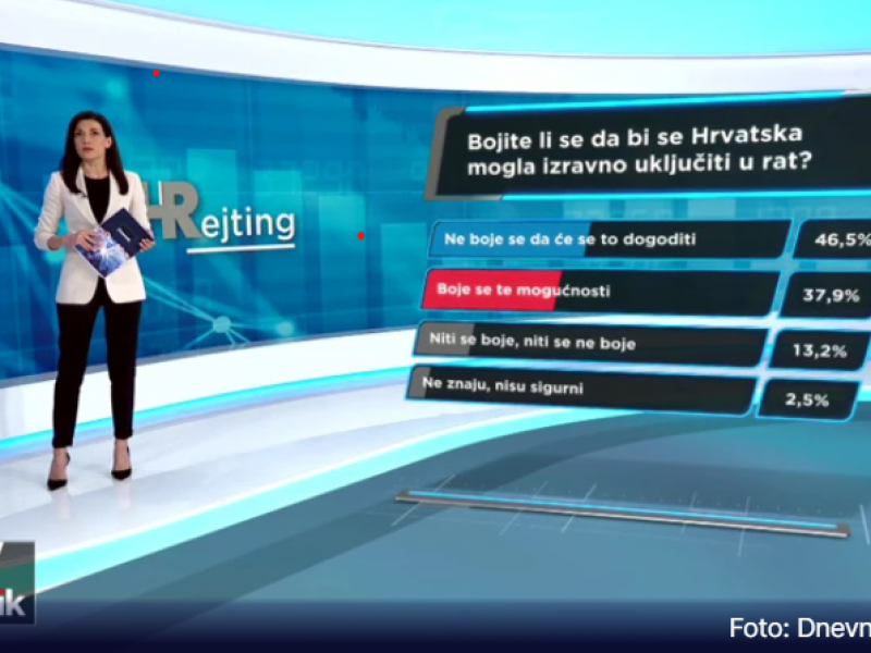 Samo četvrtina građana zna gdje im je najbliže sklonište, a gotovo ... Samo četvrtina građana zna gdje im je najbliže sklonište, a gotovo ...