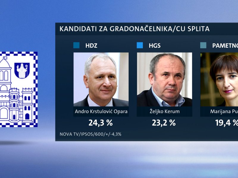 Za HDZ u Splitu Puljak je opasnija kandidatkinja nego Kerum - tportal