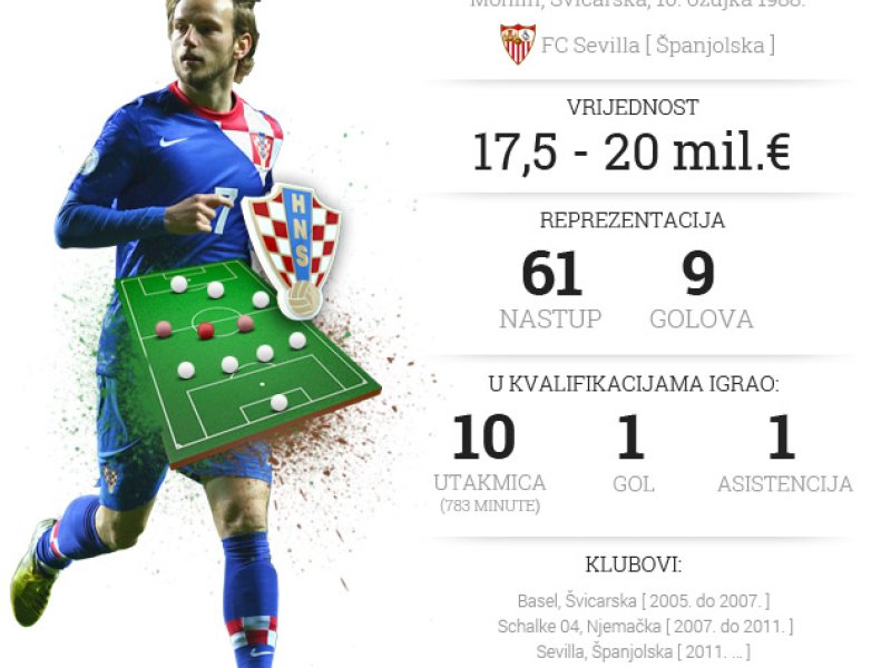 Ivan Rakitić - dokazao da spada u elitu - tportal