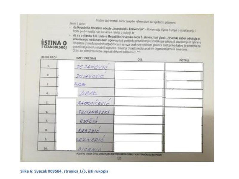 Isti rukopisi, pokojnici, ljudi bez OIB-a... Pogledajte što je sve ...