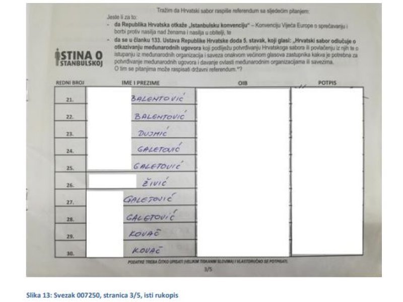 Isti rukopisi, pokojnici, ljudi bez OIB-a... Pogledajte što je sve ...