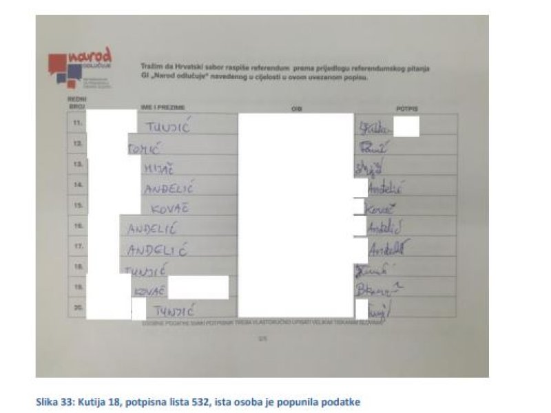 Isti rukopisi, pokojnici, ljudi bez OIB-a... Pogledajte što je sve ...