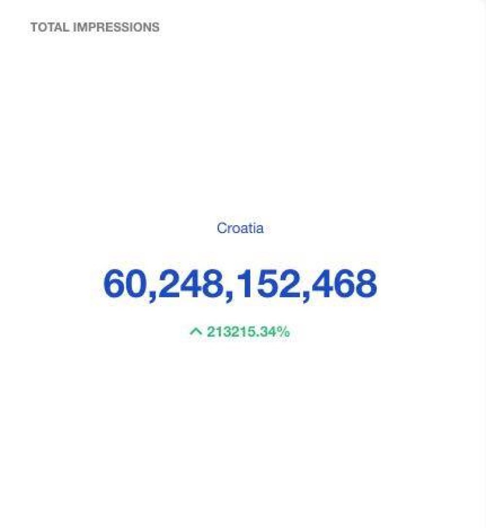 Hrvatska je pomela internet - pogledajte konačne brojke pregleda - tportal Hrvatska je pomela internet - pogledajte konačne brojke pregleda - tportal
