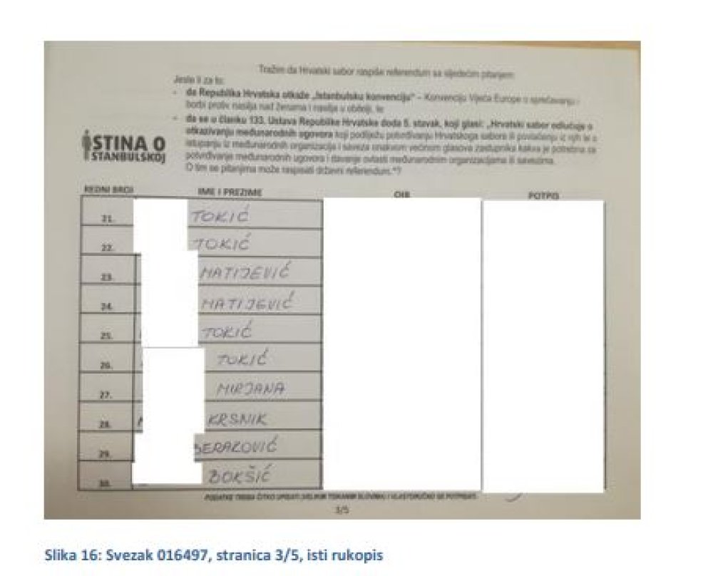 Isti rukopisi, pokojnici, ljudi bez OIB-a... Pogledajte što je sve ...